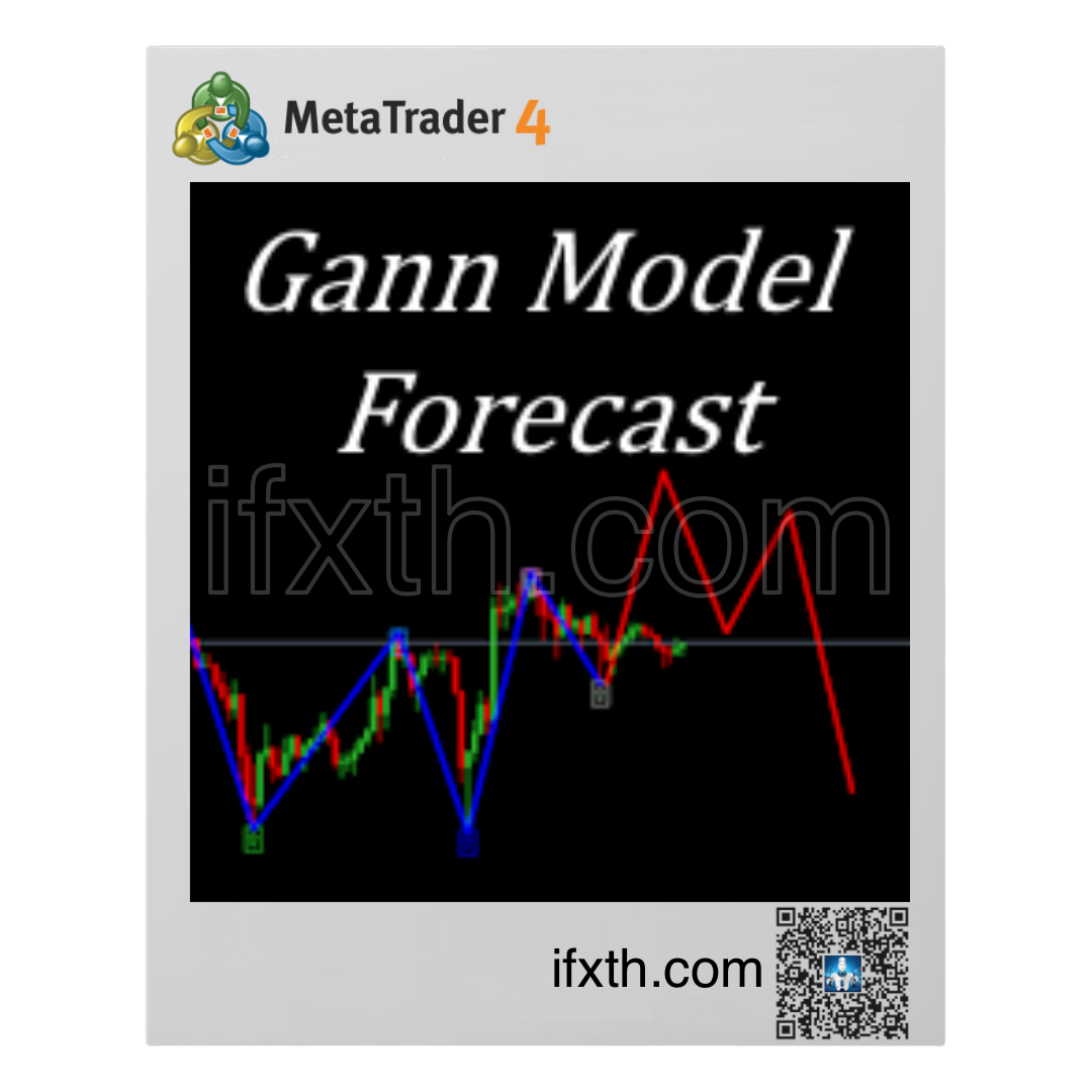Gann Model Forecast – ifxth.com